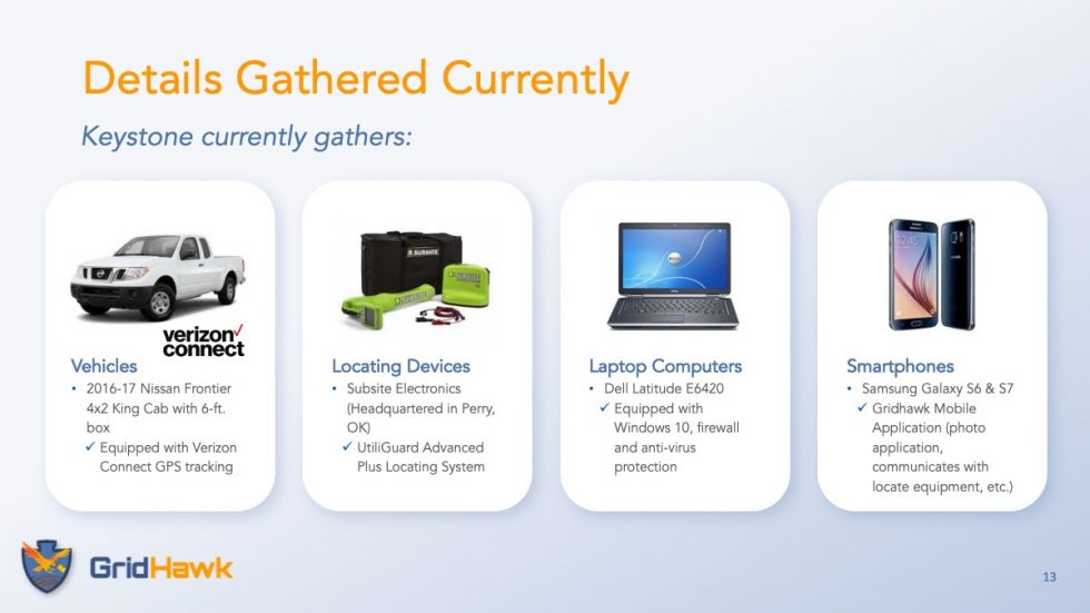 GridHawk | Envy Design Co.